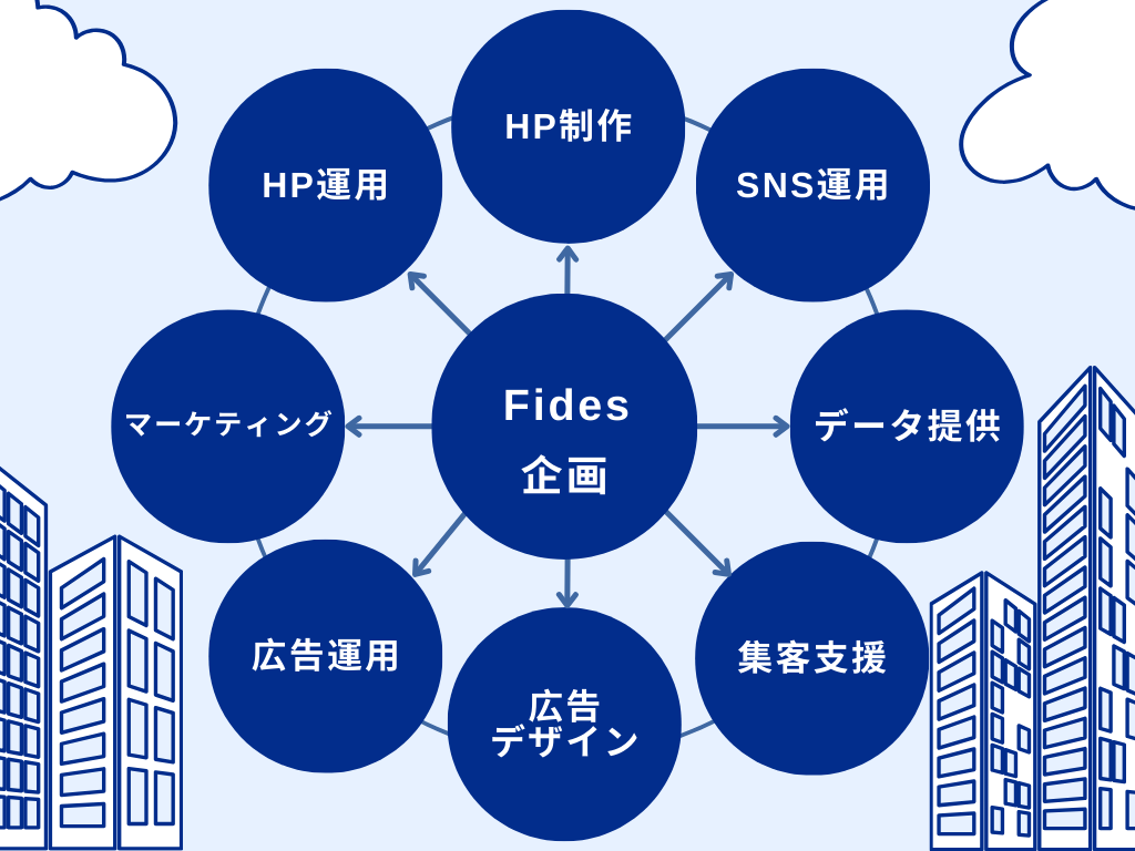 Fides企画 - デジタルマーケティングサービス